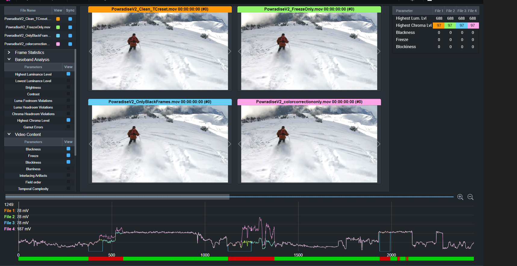 Color shift from grading | LWKS Forum