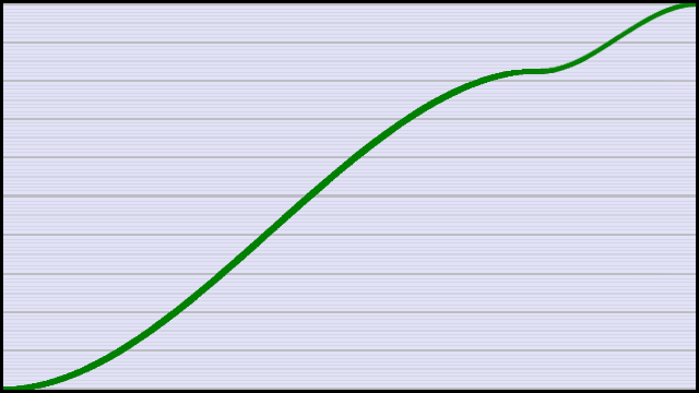 Creating a new push effect | LWKS Forum